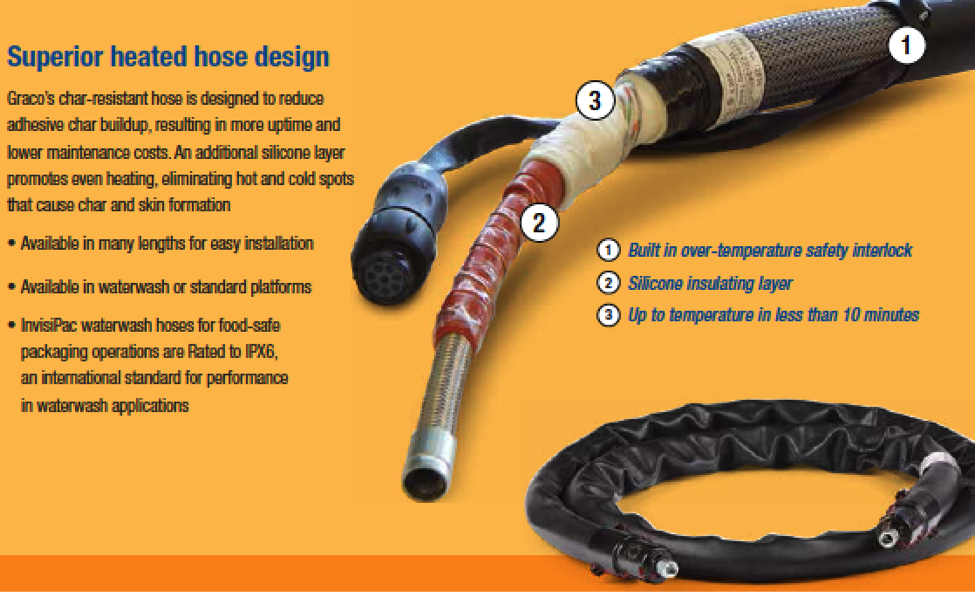 Hot Melt Char Elimination and Reduction